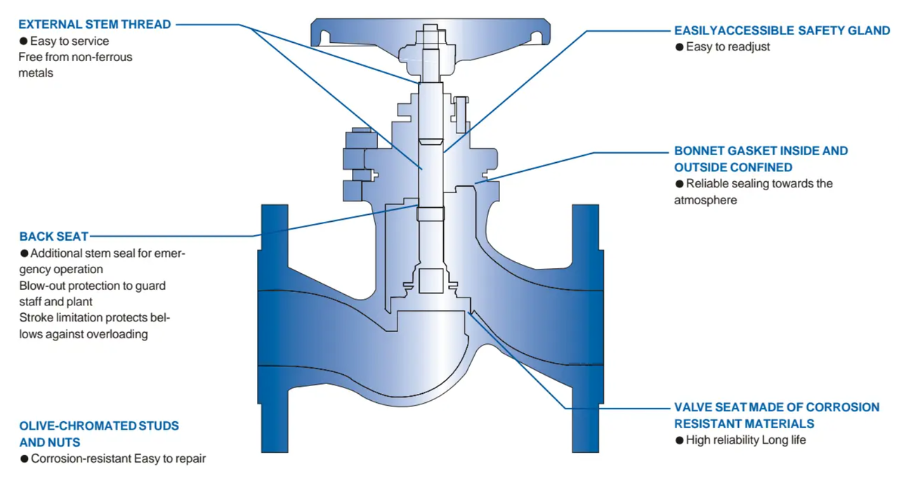 Bellow Seal Globe Valve | NTVAL