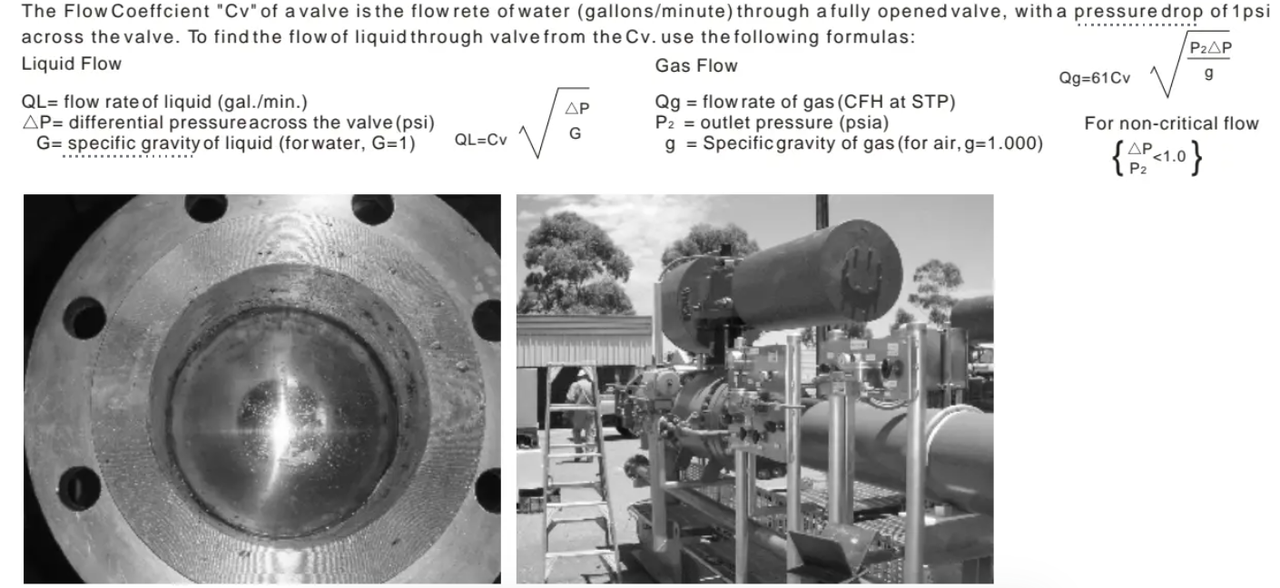 Floating Ball Value | NTVAL