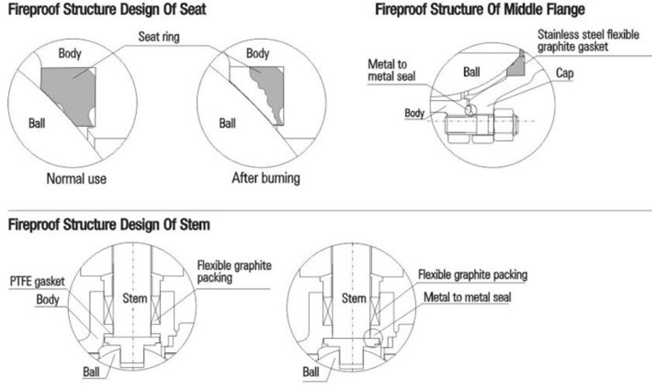Floating Ball Value | NTVAL