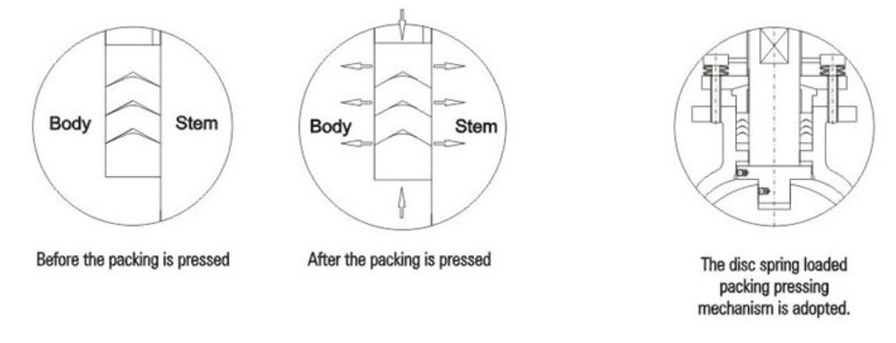 Floating Ball Value | NTVAL