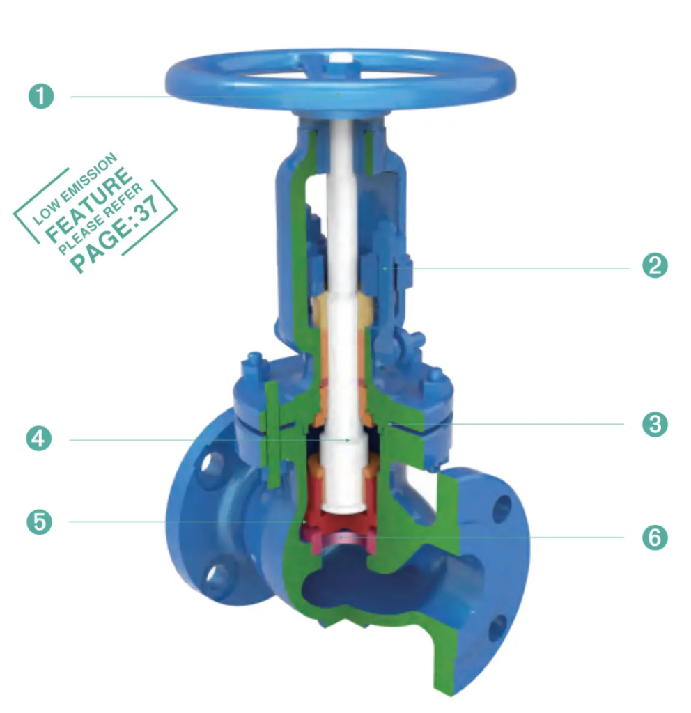 Globe Valve | NTVAL