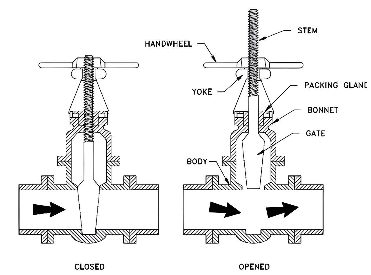Titanium Valves | NTVAL