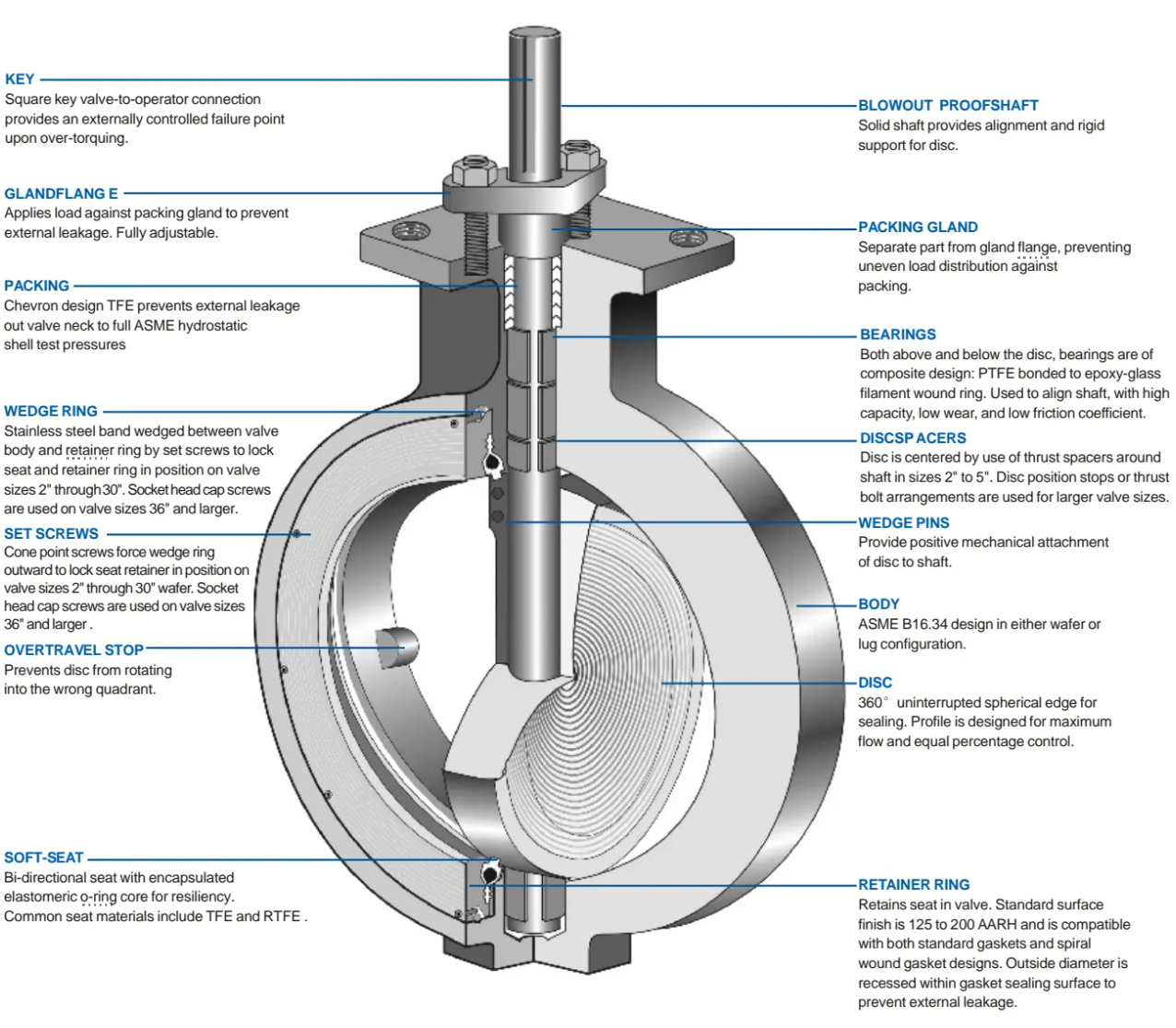 Butterfly Valve | NTVAL