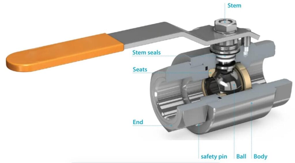High Pressure Ball Valve | NTVAL
