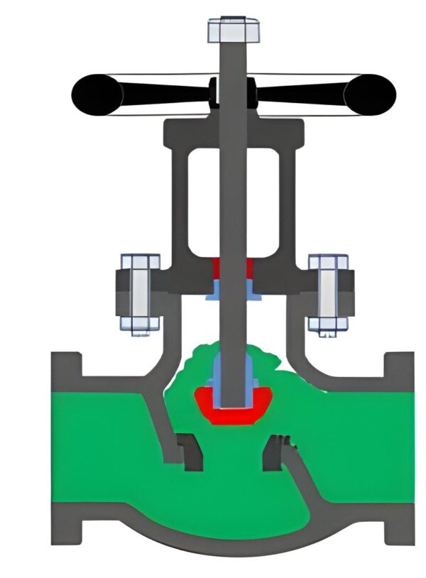 Stop Check Valve | NTVAL