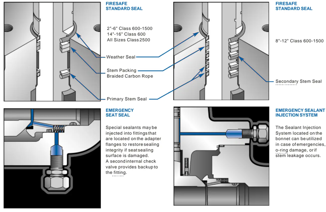 Top Entry Ball Valve | NTVAL