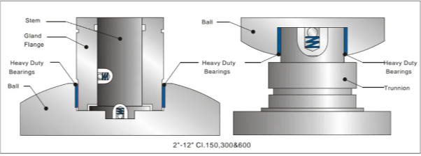 Trunnion Ball Valve | NTVAL