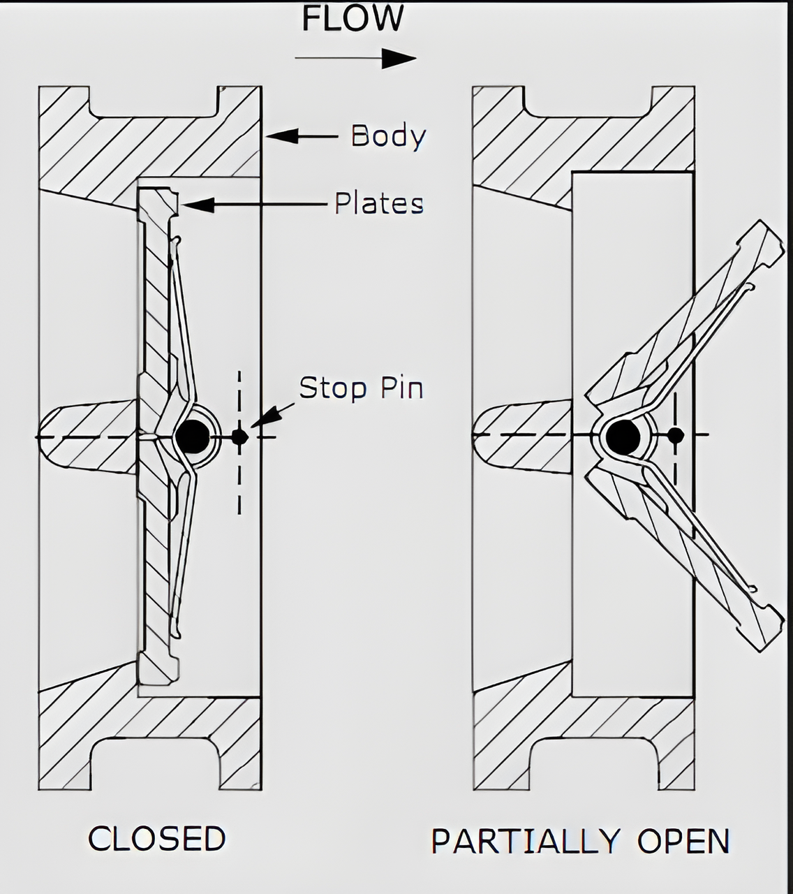 Wafer Type Check Valve | NTVAL