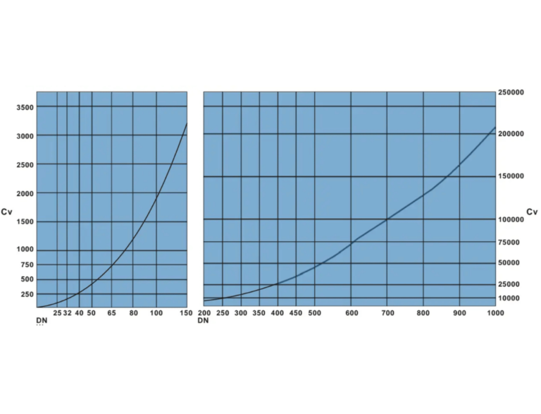 Through Conduit Gate Valve | NTVAL