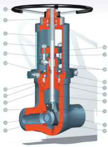 Double Disc Gate Valve | NTVAL