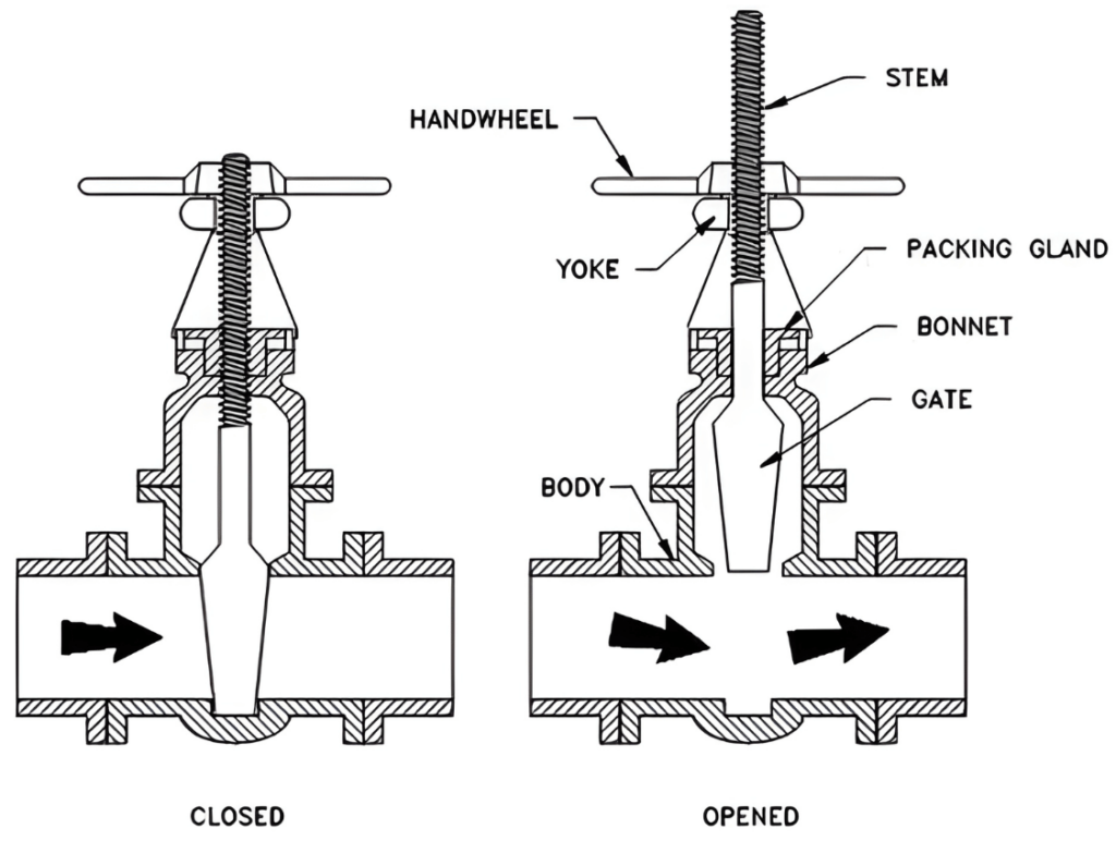 Inconel Valve | NTVAL