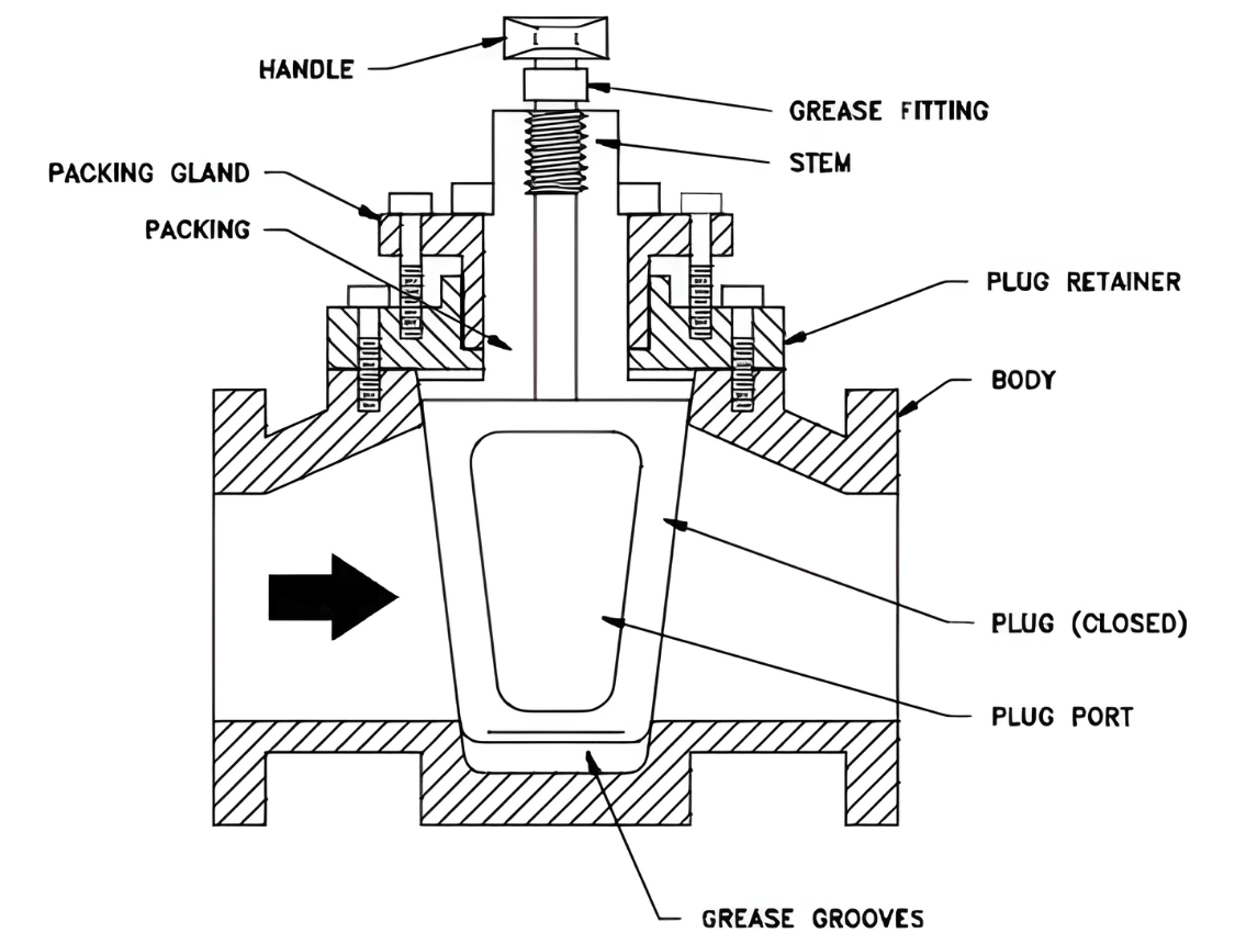 Inconel Valve | NTVAL