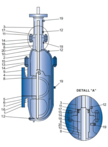 Through Conduit Gate Valve | NTVAL