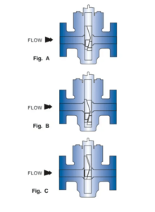Through Conduit Gate Valve | NTVAL
